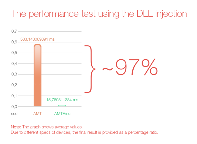 AMT Emulator v2.0 Adobe 通用授权工具 | 云梦